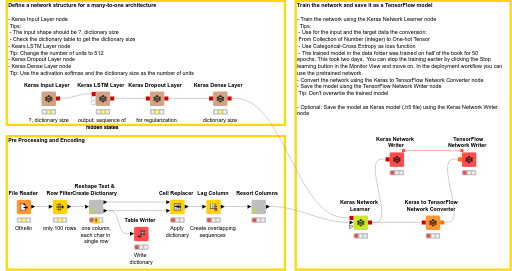 01_Training_LSTM_Solution — NodePit